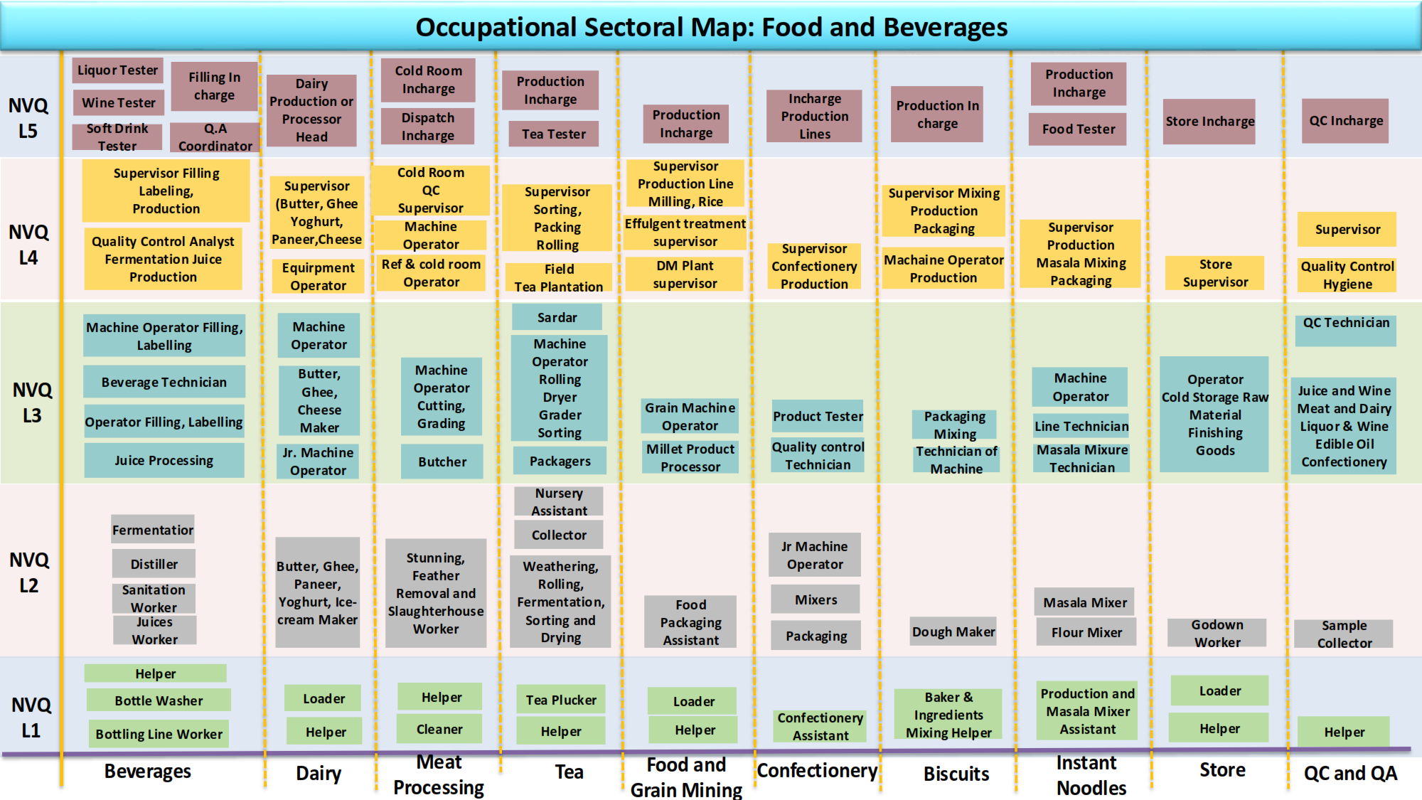 Manufacturing Occupational Sectoral Map
